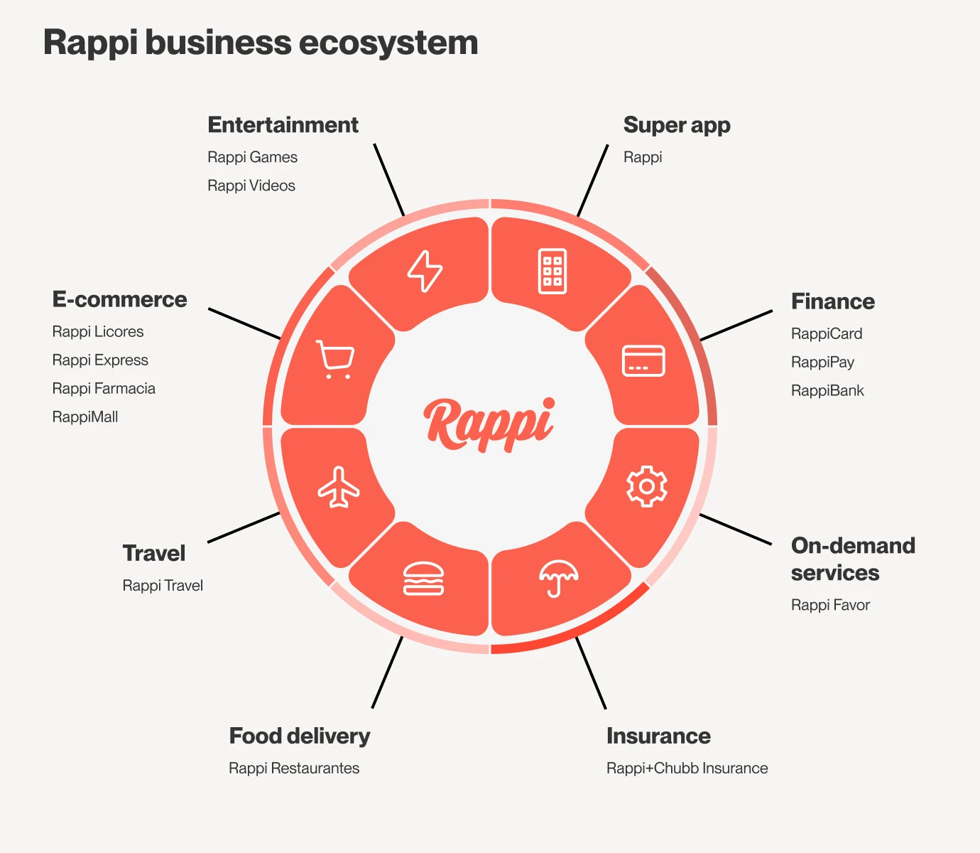 6 Companies That Made It to the Top Thanks to a Super App